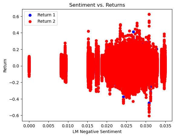 Report File Summary | Carter Karinshak